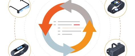 6 Reasons Why Continuous Testing Is Essential In Wearable Technology Development Dev Community