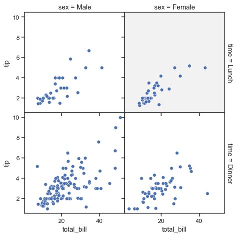 Seaborn Facetgrid Seaborn Documentation