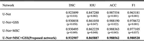 table 1 from lung parenchyma segmentation based on u net fused with