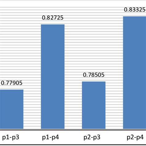 Prediction By Combined Classifier Download Scientific Diagram
