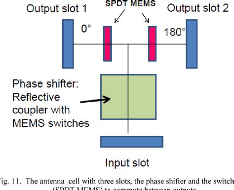 Figure 11 From Design And Modeling Of Reconfigurable Beam Reflectarrays For Radar Weather