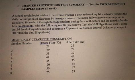 Solved 7 Chapter 15 Hypothesis Test Summary T Test For Two