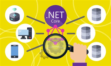 Testing Our API With GraphQL And Hot Chocolate Blexin