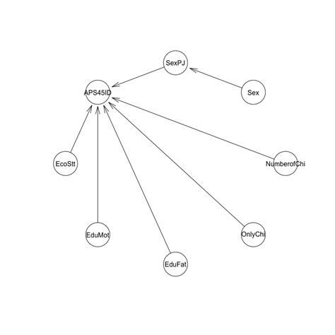 The Bayesian Regression Model The R Code That Was Used To Construct Download Scientific