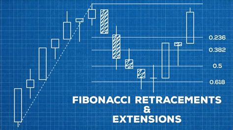 Fib Retracement Adalah Teknik Analisis Ini Penjelasannya