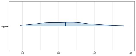 18 multiple metric predictors re doing bayesain data analysis