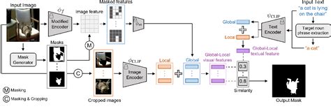zero shot referring image segmentation with global local context