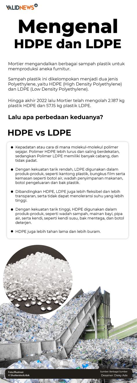 Mengenal Hdpe Dan Ldpe