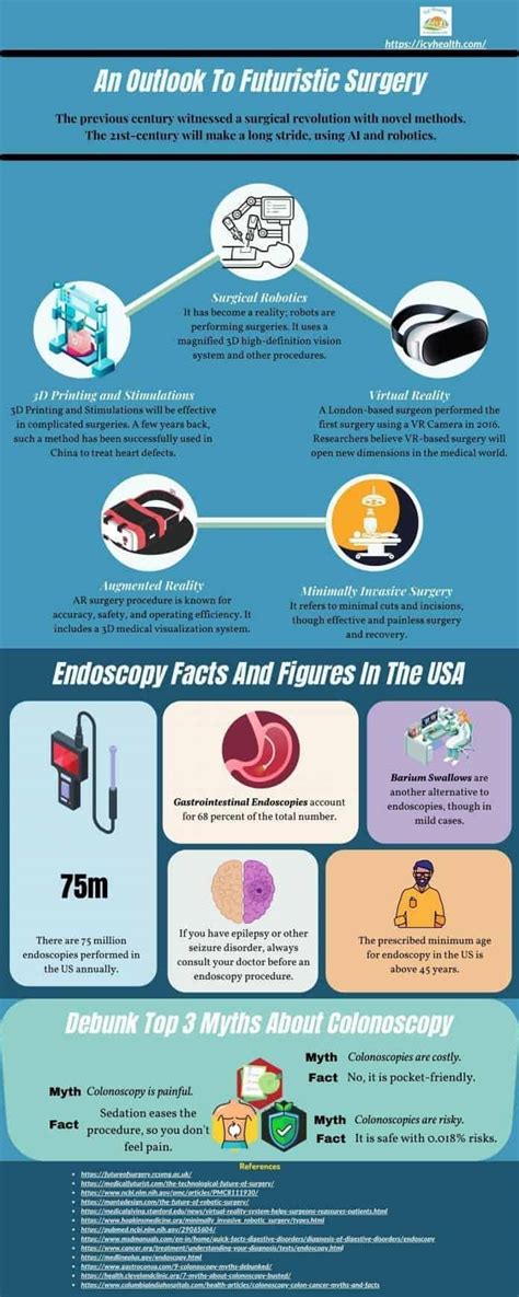 Endoscopy Vs Colonoscopy What Is The Difference
