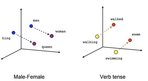 word embedding new age text vectorization in nlp by saurabhk the