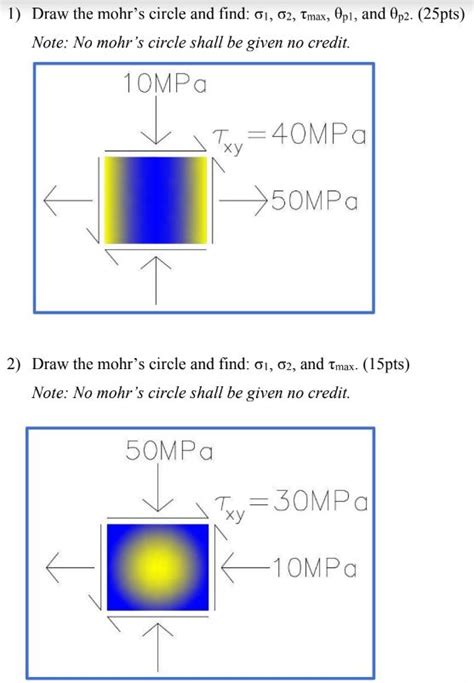Solved 1 Draw the mohrs circle and find σ1 σ2 τmax Chegg com