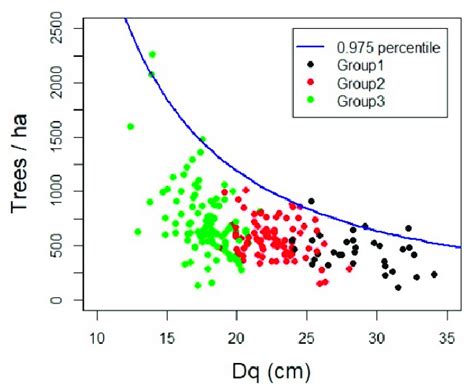 Maximum Density Estimated By Percentile Regression For The 217 Plots
