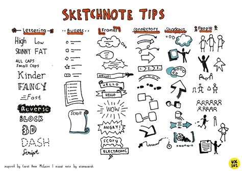 Sketchnote Tips Basic Ux Sketchnotes Medium