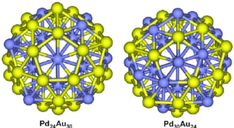 Models Of 54 Atom Pdau Clusters Simulated Using A Genetic Algorithm