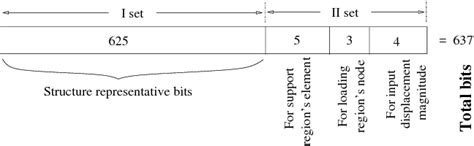 A Binary String Comprises Of Two Sets Download Scientific Diagram