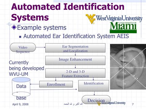 Ppt Automated Identification Systems Powerpoint Presentation Free Download Id 3643921