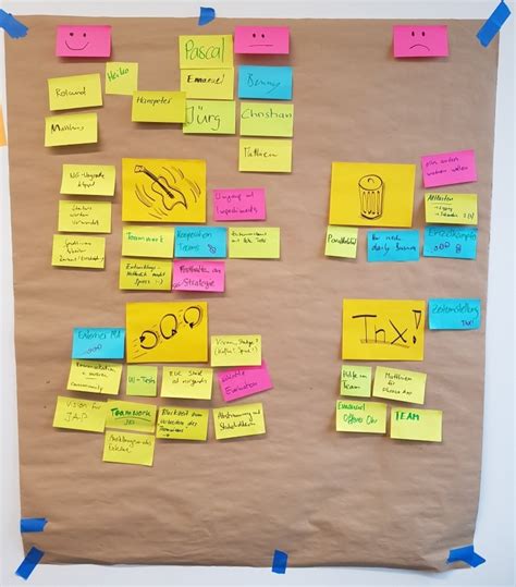 Eine Scrum Retrospektive Oder Wie Kontinuierliche Verbesserung Zum Leben Erweckt Werden Kann