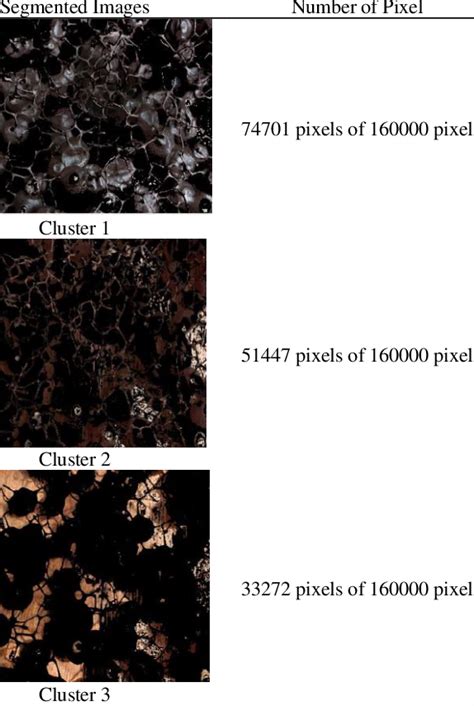 Number Of Pixels For Each Cluster For Dataset 1 Download Scientific