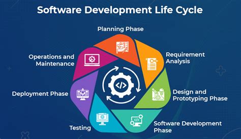 Introduction To Software Development Life Cycle Tatvasoft Blog