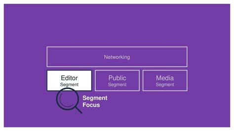 Scaling To More Than 100m Users Ppt Download