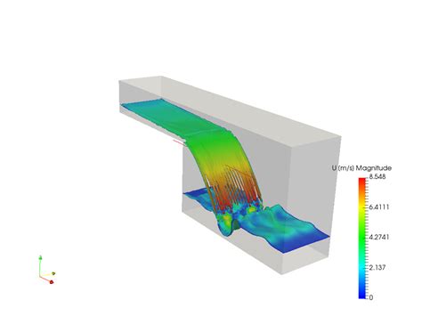 Master Class Session 3 By Alexfernandes Simscale