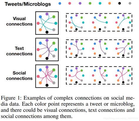 论文笔记：aaai 2019 Hypergraph Neural Networkshypergraph Neural Networks