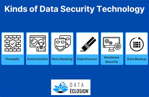 Data Security The Role Of Data Governance