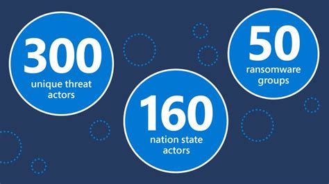 Akila Pramuditha Posted On Linkedin