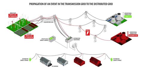 Suman Debnath On Linkedin Electromagnetic Transient Emt Simulation Research