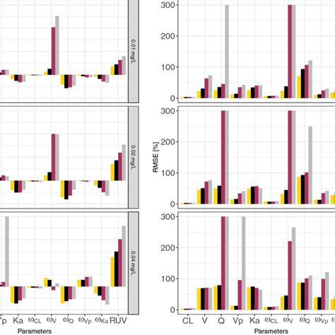 Contribution Of Residual Model Misspecification On Ruv And Pk