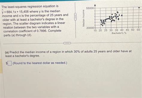 Solved The Least Squares Regression Equation Is