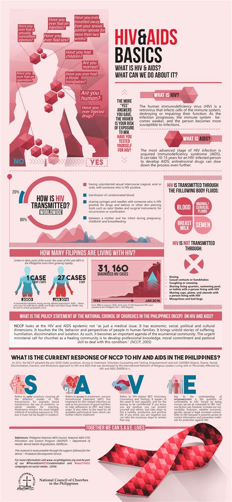 Check Out This Behance Project “hiv And Aids Basic Poster Design”