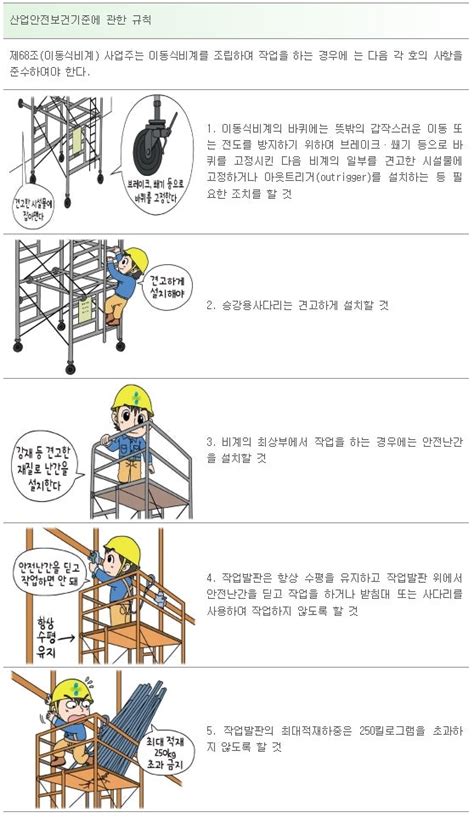 [건축용어설명] 이동식비계 이동식틀비계 비티아시바 피티아시바 Bt아시바 Pt아시바 네이버 블로그