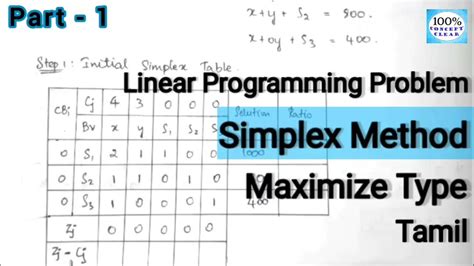 Simplex Methodpart 1 Maximization Type Llp Detailed Explanation