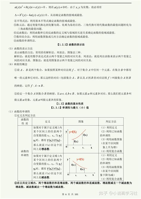 花了28天整理出高中数学知识点完整归纳表高考数学复习用起来 知乎