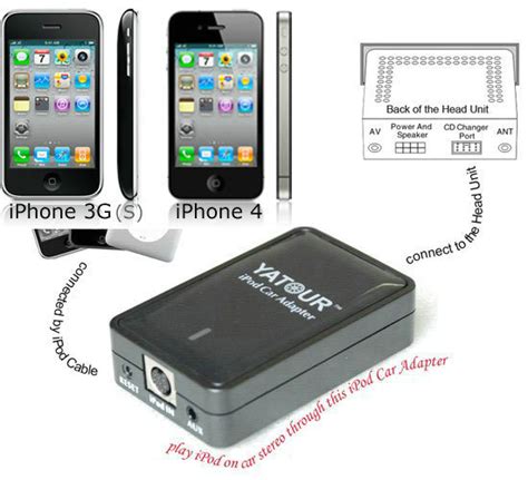 Ipod Interface For Bmw Audi Toyota Honda Ford Mazda Lexus For Ipod