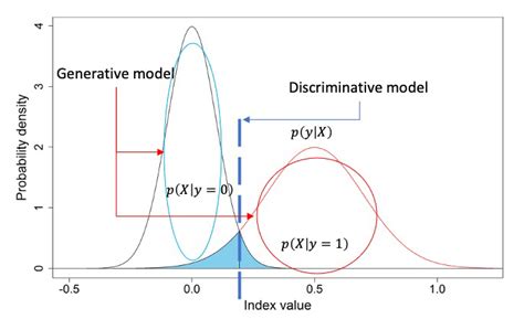 Clinical Augmented Intelligence Group Clai Generative Models For Computational Phenotyping