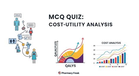 Mcq Quiz Cost Utility Analysis