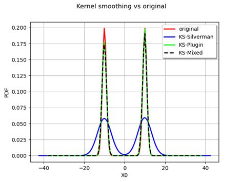 Fit A Non Parametric Distribution — Openturns 1 18rc1 Documentation