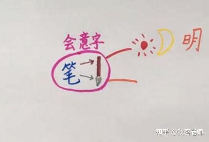 TSP思维导图学语文同步统编小学语文一上日月明 知乎