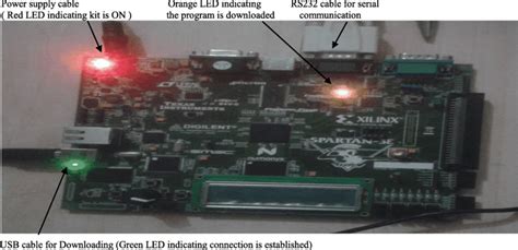 Obtained Results On Spartan 3e Fpga Chip Download Scientific Diagram