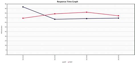 Serverless Aws Lambda Performance Of Apache Struts2 Vs Spring Boot