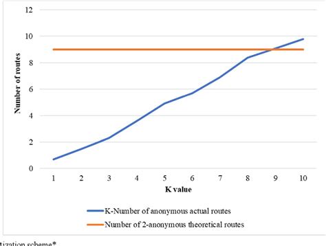 Figure 2 From Dynamic Scanning Desensitization Of Sensitive Data Based