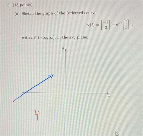 Solved A Sketch The Graph Of The Oriented Curve Chegg Com
