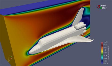 Space Shuttle Re Entry Temperature