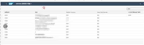 如何在销售组织中新增产品组 Sap Community