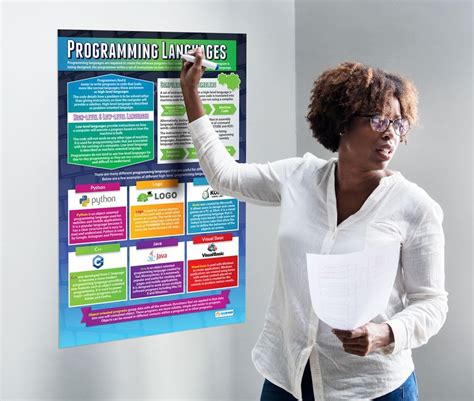 Daydream Education Computer Science Poster Set For Classroom India Ubuy