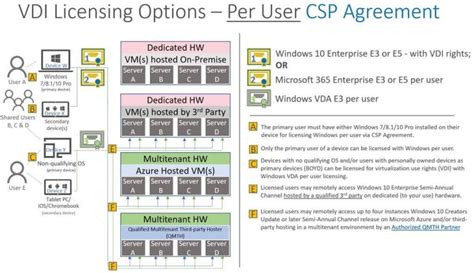 How To Upgrade Server Vdi Vda Ksepanel