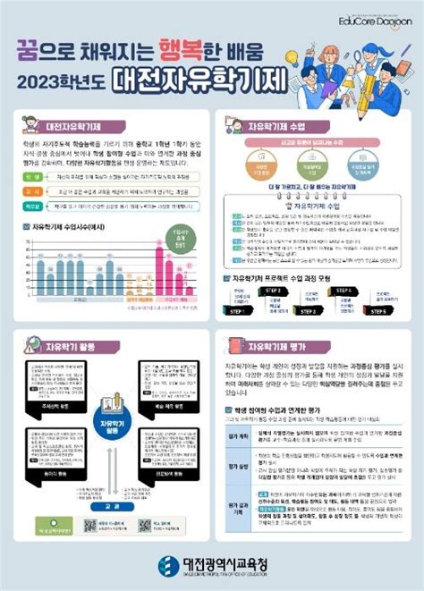 대전교육청 자유학기제 이해 자료 개발·보급