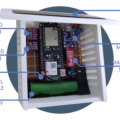 Solar Weather Station With Esp32 Sim800l Esp8266